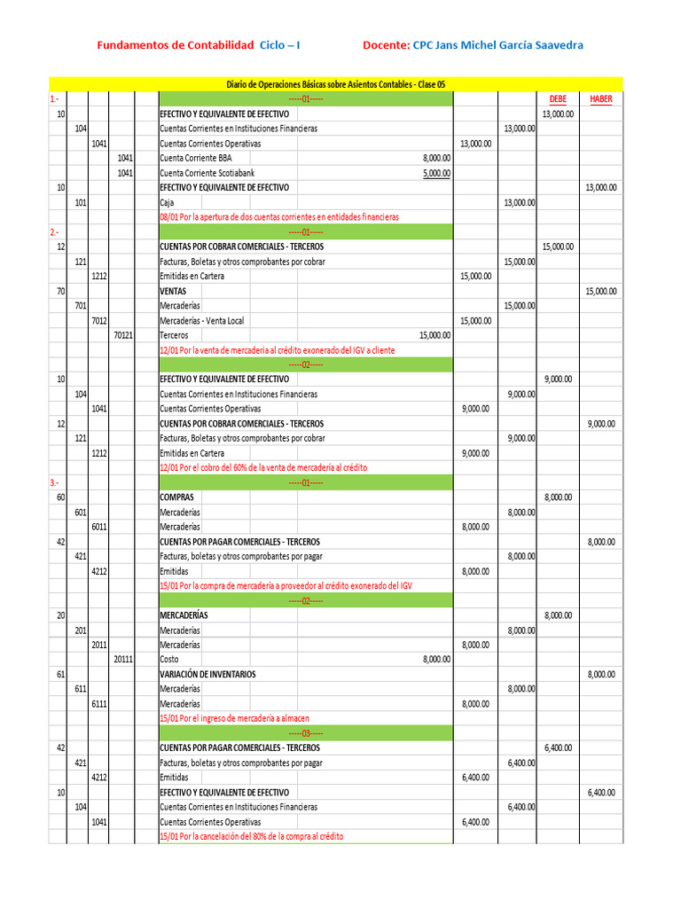 Asientos Contables Básicos: Ciclo I | PDF | Contabilidad | Bancario