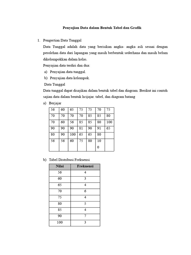 Penyajian Data Dalam Bentuk Tabel Dan Grafik | PDF