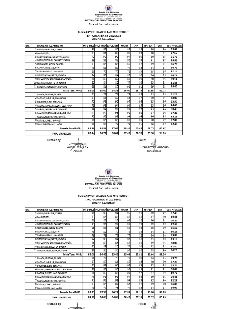 Grade 2 Mps Summary q3 q4 2022 2023 | PDF
