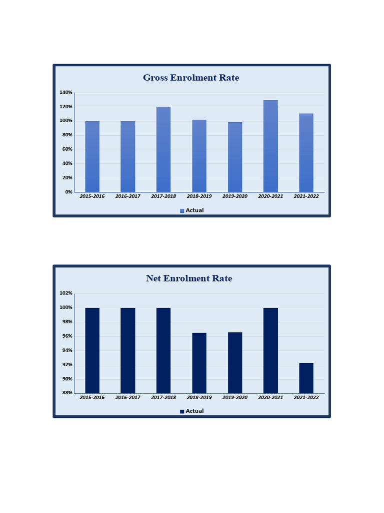 Graph KPI & Enrolment | PDF