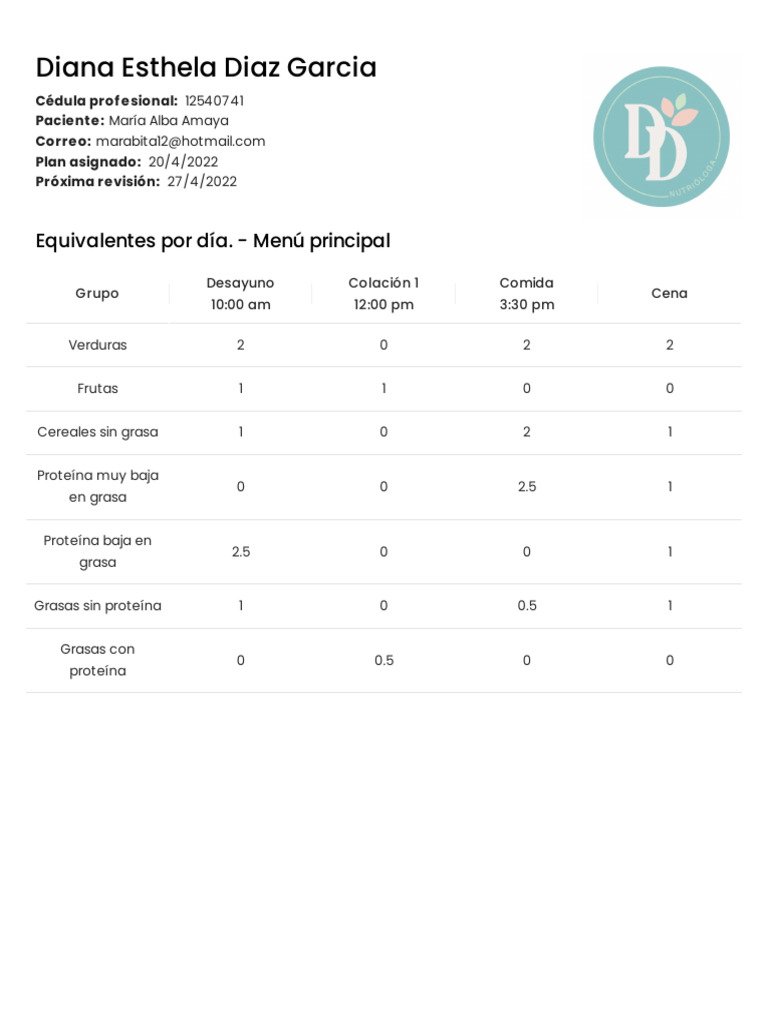Plan Nutricional | PDF | Cilantro | Vegetales