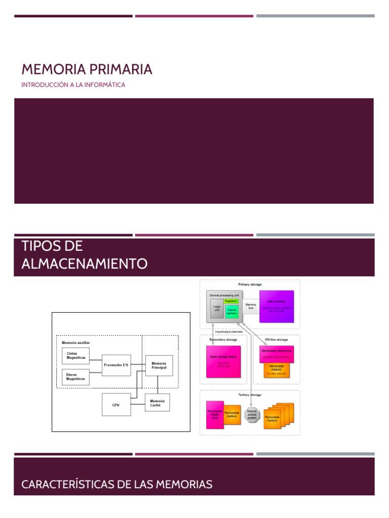 Tipos y Características de Memoria Primaria | PDF | Almacenamiento de ...