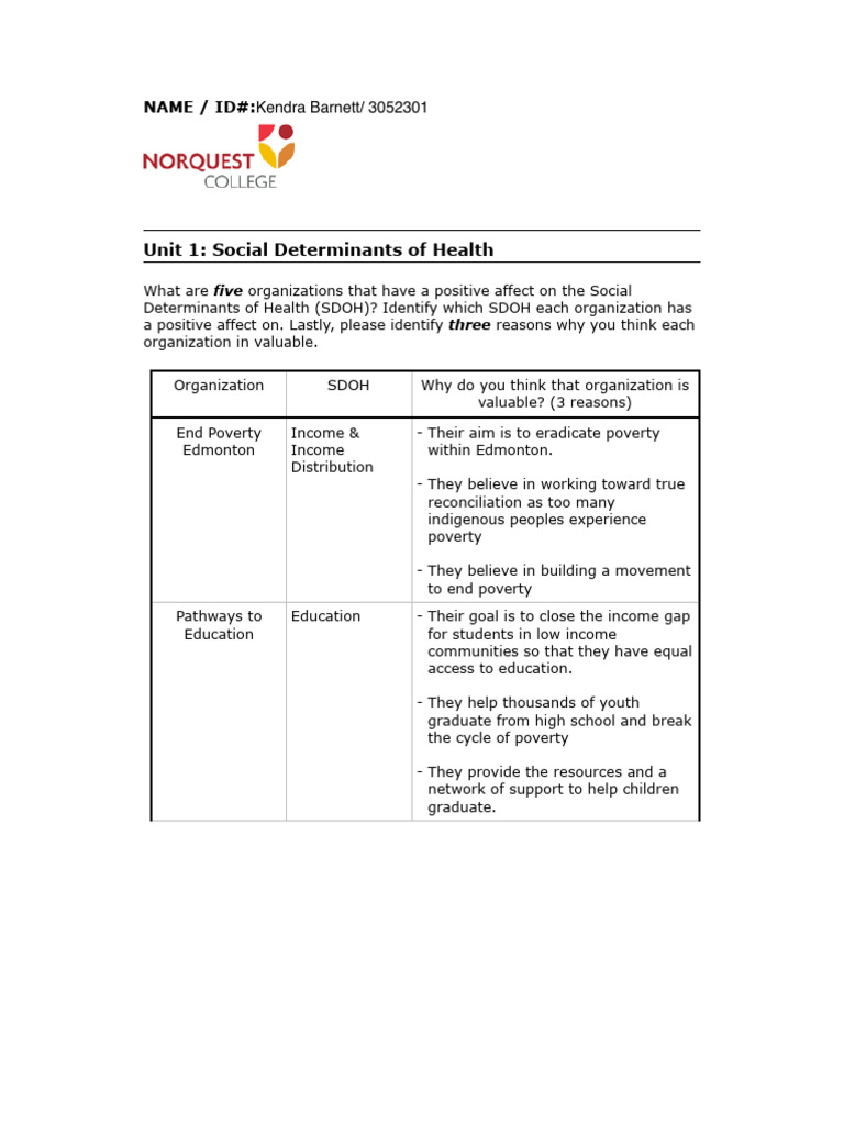 HEED 1000, in Class Assignment 2, Marking Guide | Download Free PDF | Poverty | Poverty ...