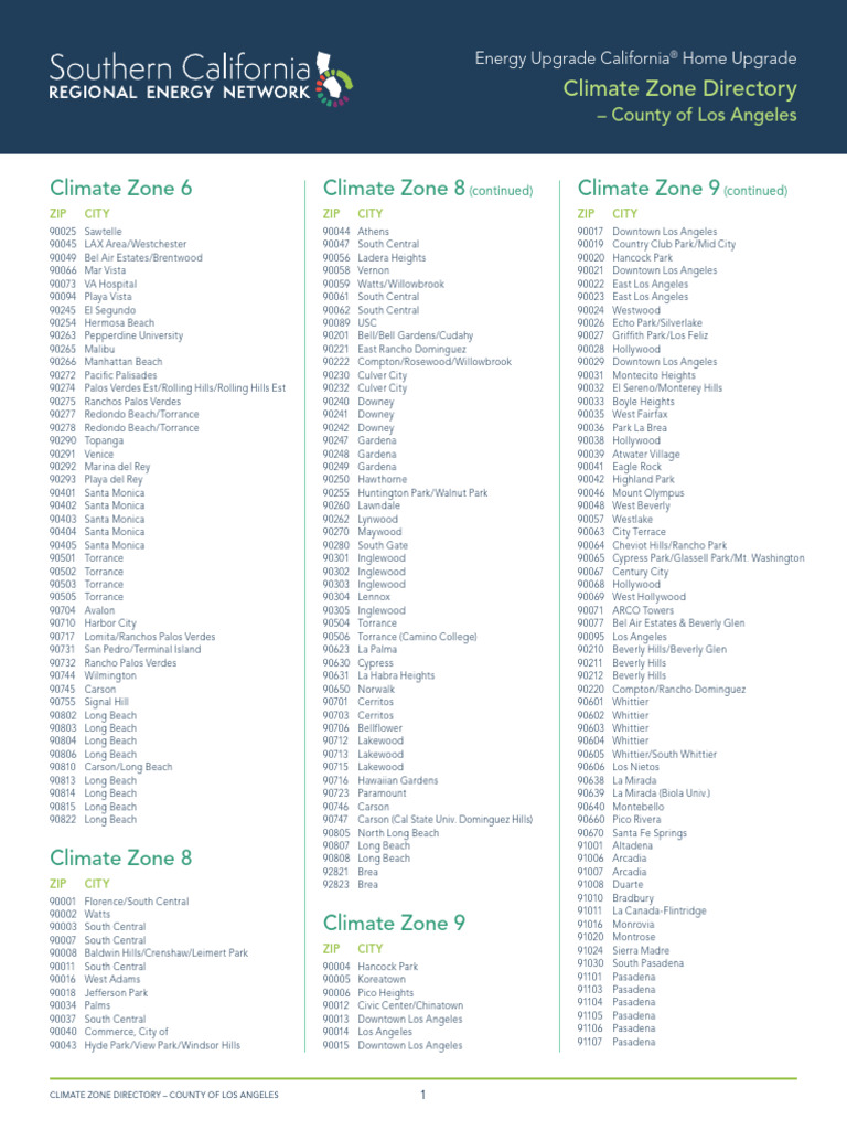 Climate Zones Handout - SoCalREN 2018 | PDF | Long Beach | California