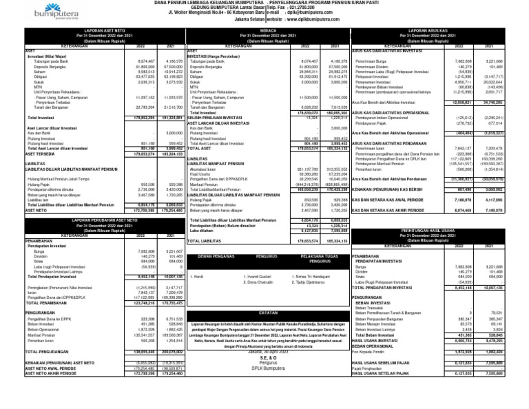 Laporan Keuangan DPLK Per 31 Desember 2022 67 | PDF