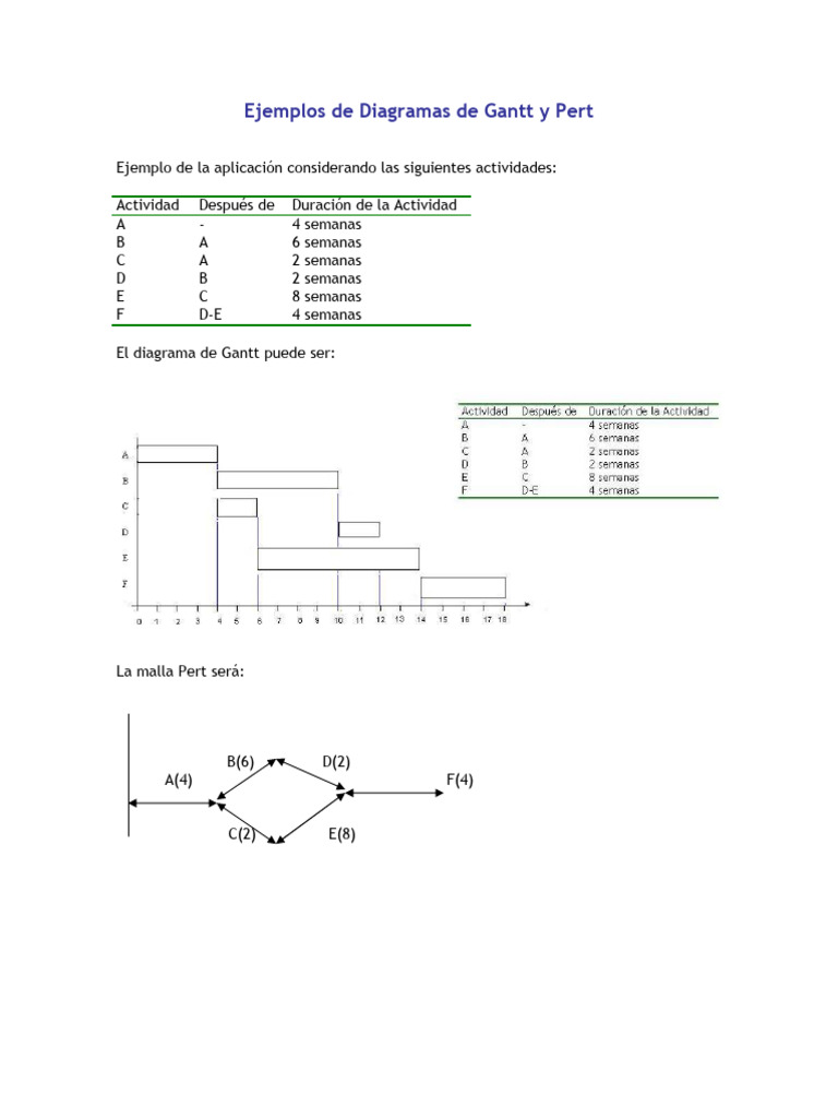 Ejercicios Perty Gantt | PDF | Métodos y materiales de enseñanza | Informática