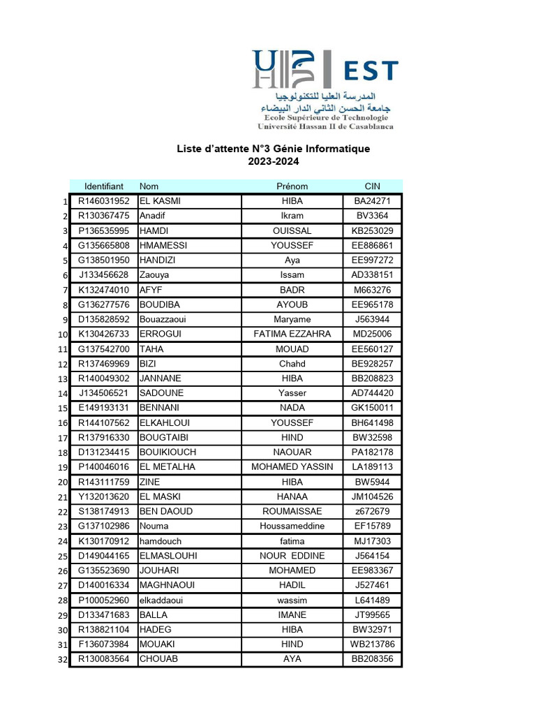 Liste d'attente ENCG 2024 | PDF
