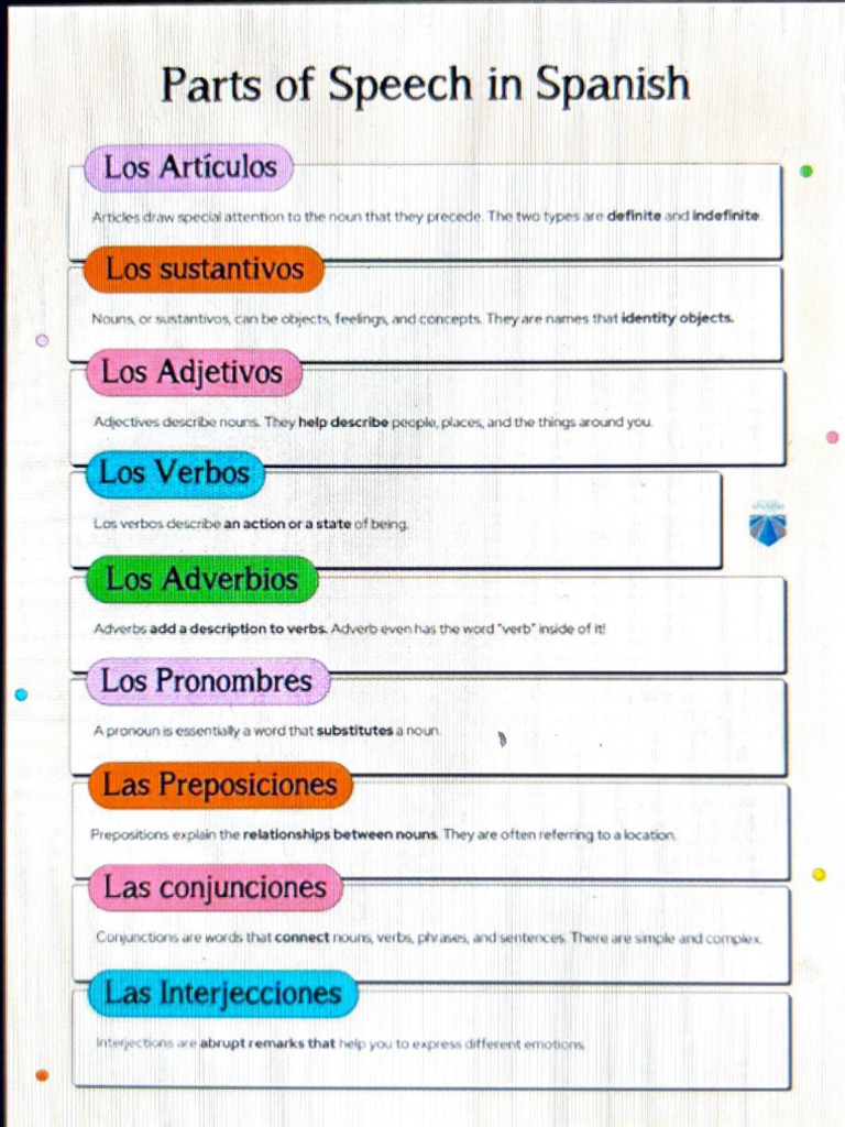 parts of speech in spanish | PDF