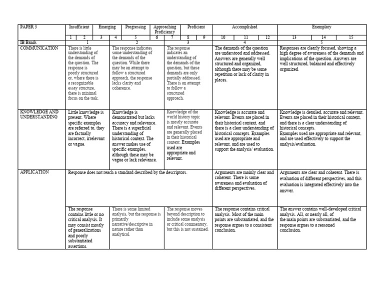 Ib Paper 3 Rubric With Graded Descriptors | PDF | Evaluation ...