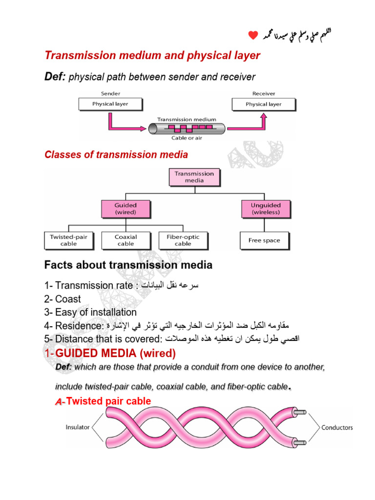 Transmission Media Overview and Types | PDF | Transmission Medium ...