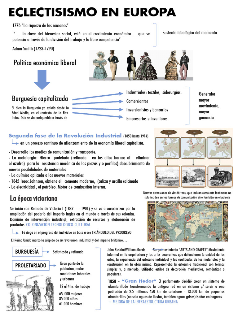 Revolución Industrial y Eclecticismo | PDF