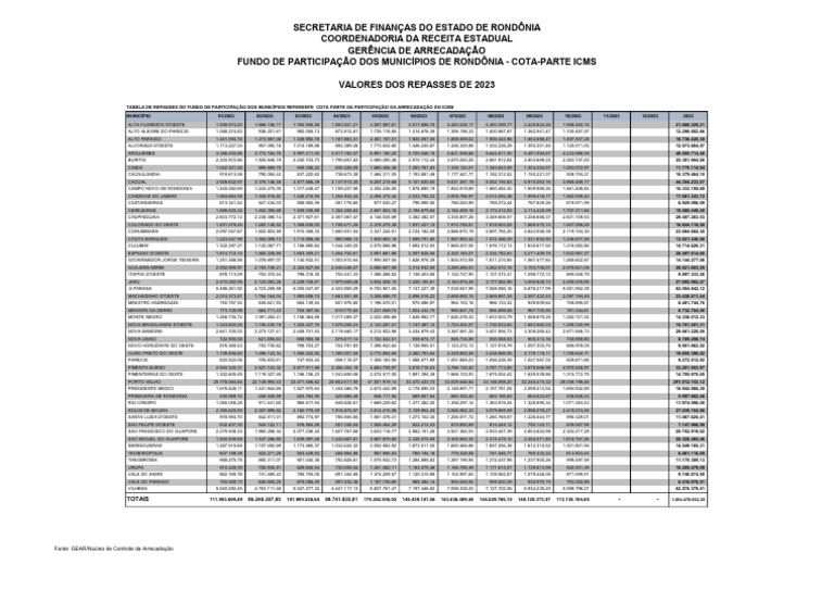 Icms Portal 2023 10 | PDF