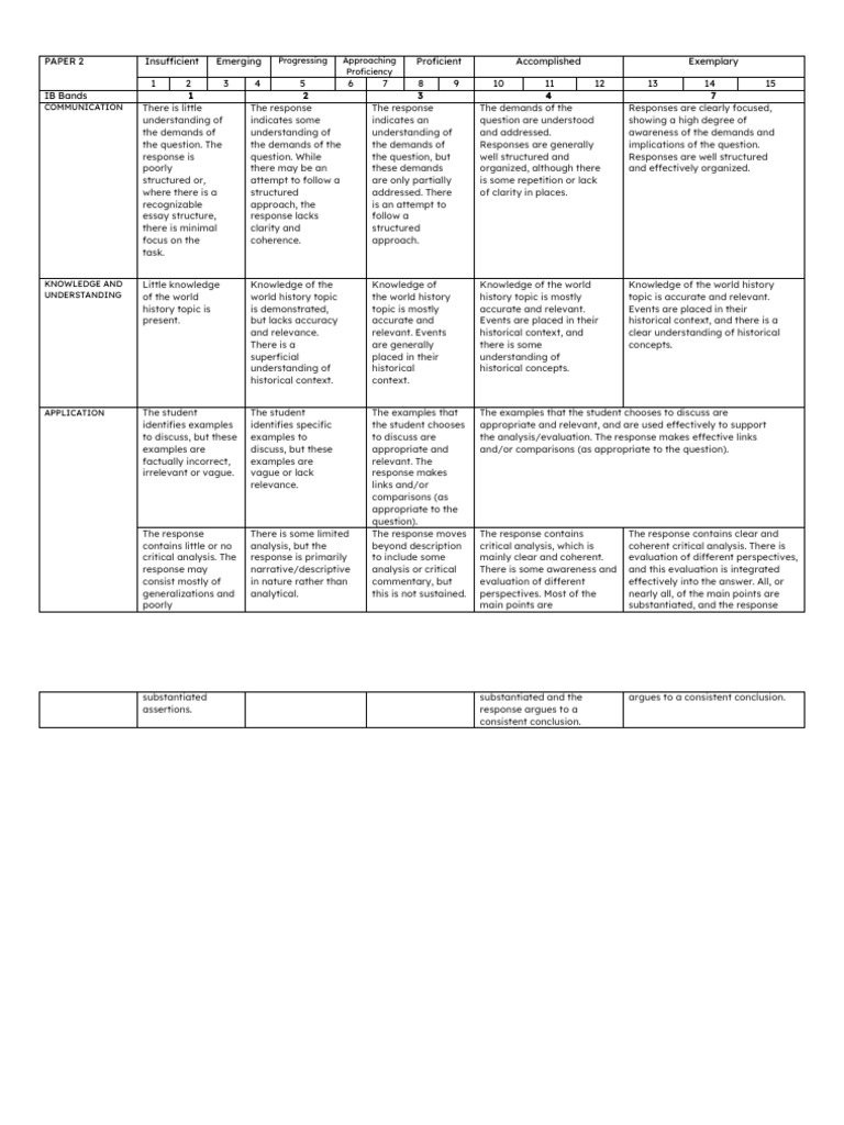 History Paper 2 Rubric With Graded Descriptors | Download Free PDF ...