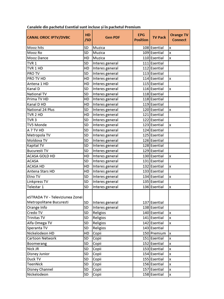 Lista Canale OROC TV Prin Cablu 24 Iunie 2022 | PDF | Entertainment Companies | English Language ...