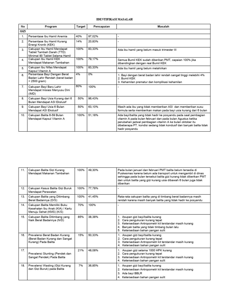 Gizi Prinsip Ragpie Program Matriks Semester II 2023 | PDF