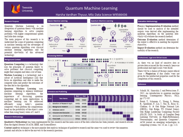 Quantum Machine Learning Overview | PDF | Machine Learning | Quantum ...