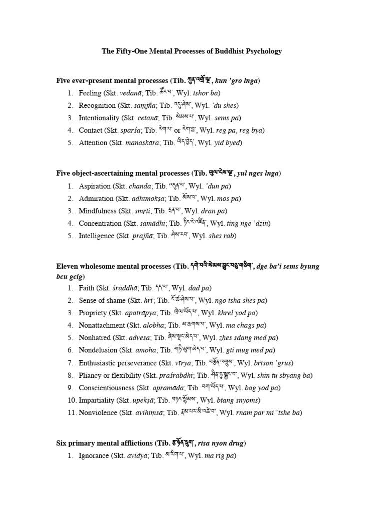 51 Mental Processes | PDF