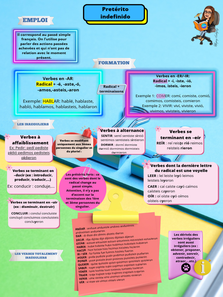 Fiche Le Passe Simple | PDF