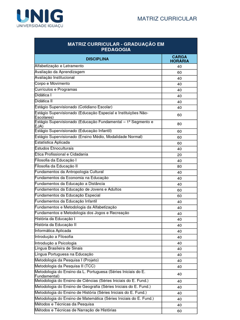 Matriz Curricular Pedagogia 2021 | PDF