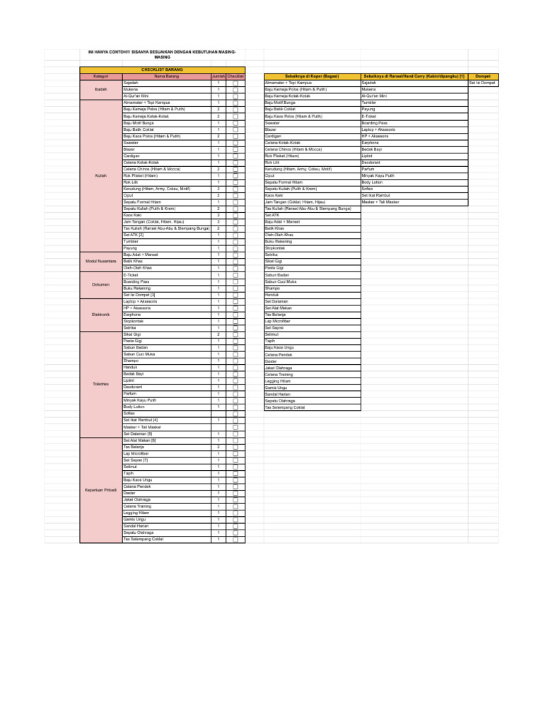 Checklist Barang PMM 1 Semester | PDF