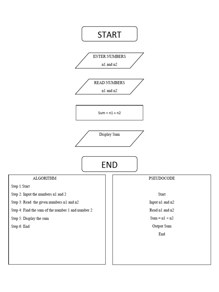 Ict pf2 | PDF | Algorithms | Applied Mathematics