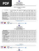 SBFP Master List & Feeding Records 2024 | PDF | Health Promotion ...