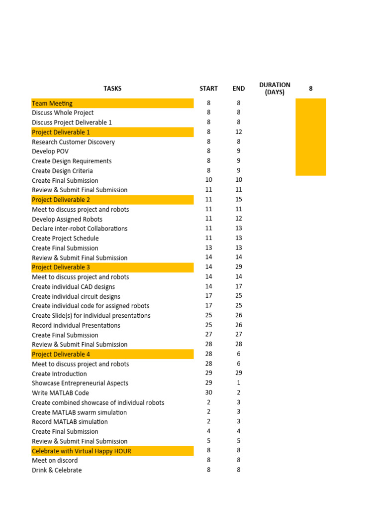 project management - fse 100 introduction to engineering fall 2021 | PDF | Computing | Computer ...