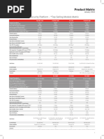 FortiGate Product Matrix 2025 Overview | PDF | Virtual Private Network ...