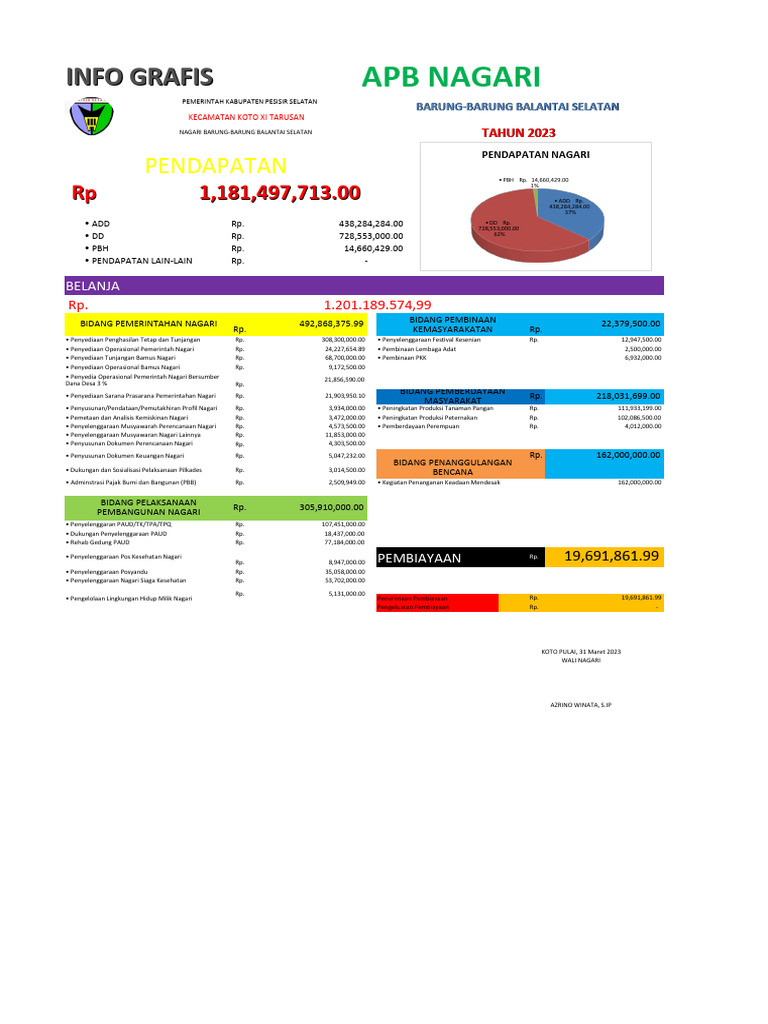 Spanduk Apb - Perubahan | PDF