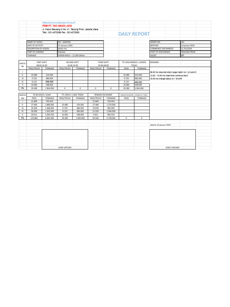 Daily Report I-1 | PDF | Freight Transport | Shipping