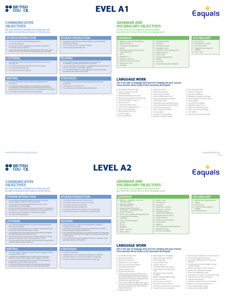 Core Inventory Posters 2 | Download Free PDF | English Language | Adjective