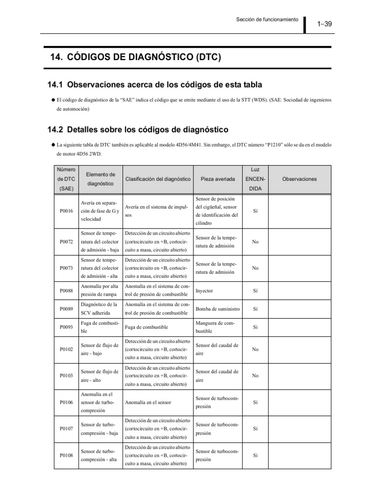 Denso Mitsubishi L200. DTC Fault Code | PDF