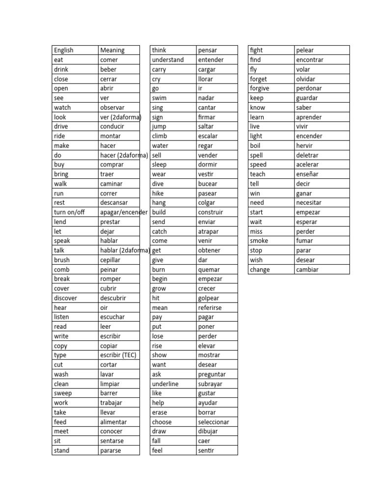Verb List (Word) | PDF