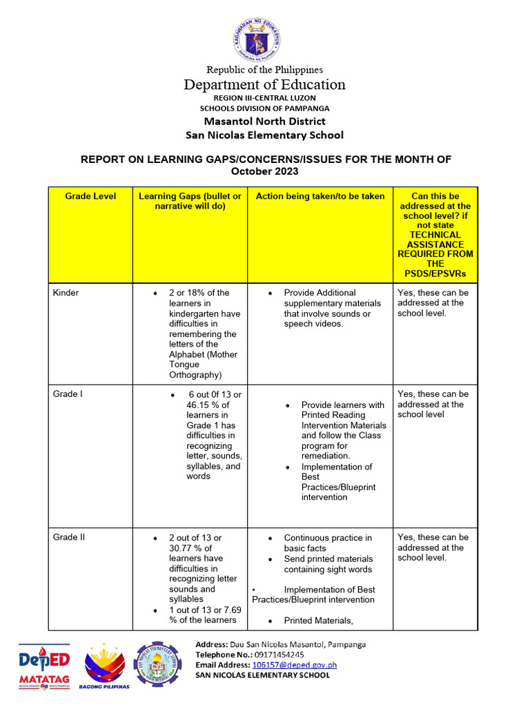 Snes-106157-Report-On-learning-gaps For The Month of October 2023 | PDF ...