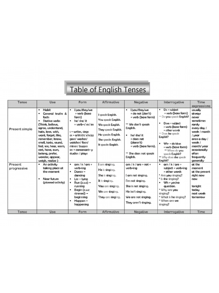 Tense 3ea File To Print 3 | PDF
