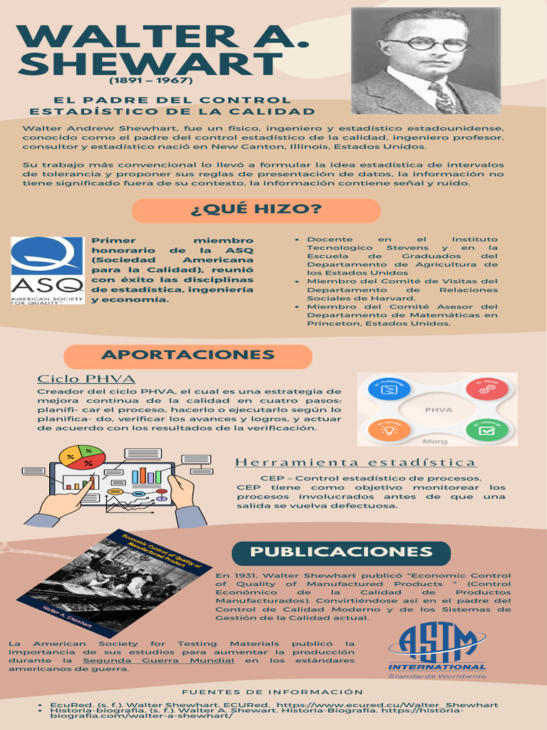 Walter a. Shewart | PDF