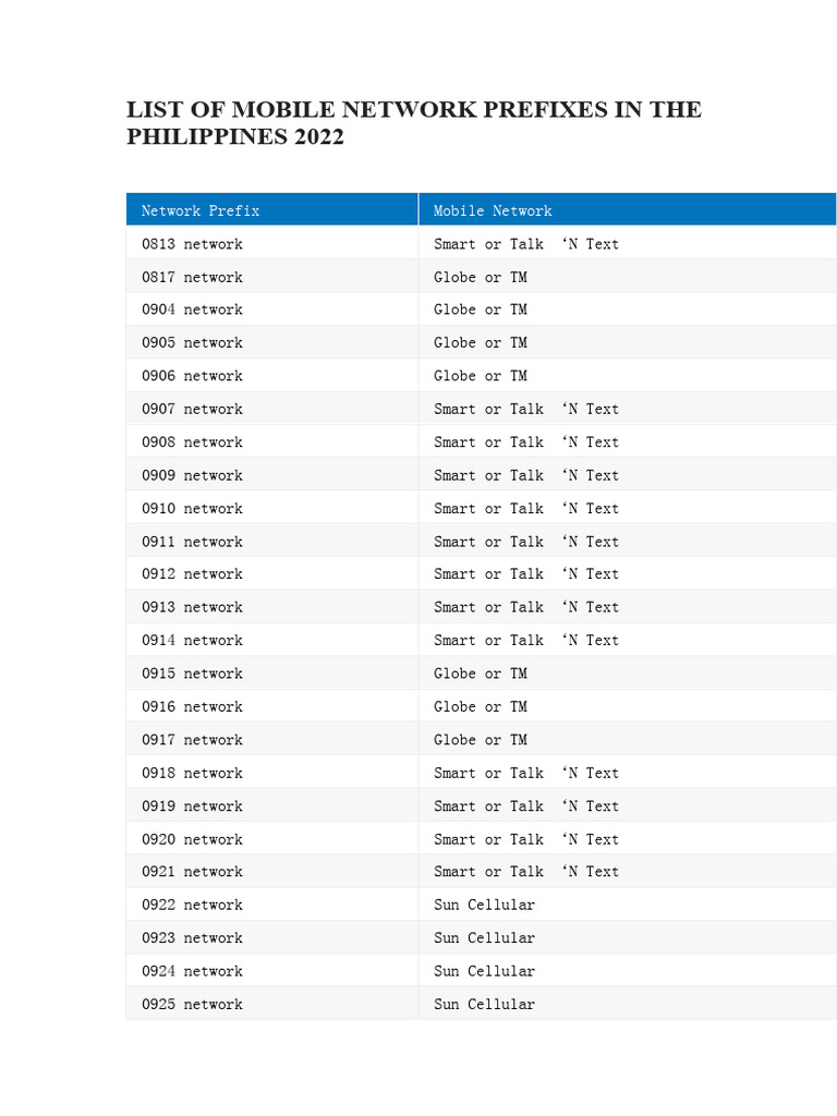 List of Mobile Network Prefixes in the Philippines | PDF