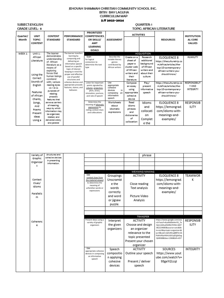 Eng8 1ST QRT Week 1 Cmap | PDF | Language Arts & Discipline