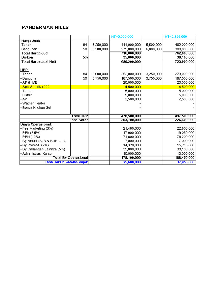 Bagi Hasil Panderman Hills | PDF