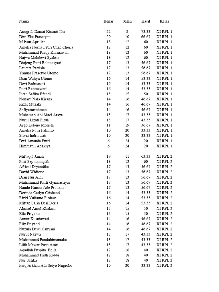 Nilai Pas Pai Xi | PDF