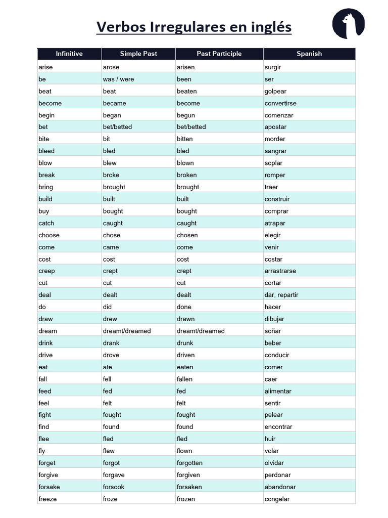 Verbos Irregulares Ingles Pdf Pdf Linguistics Language Mechanics