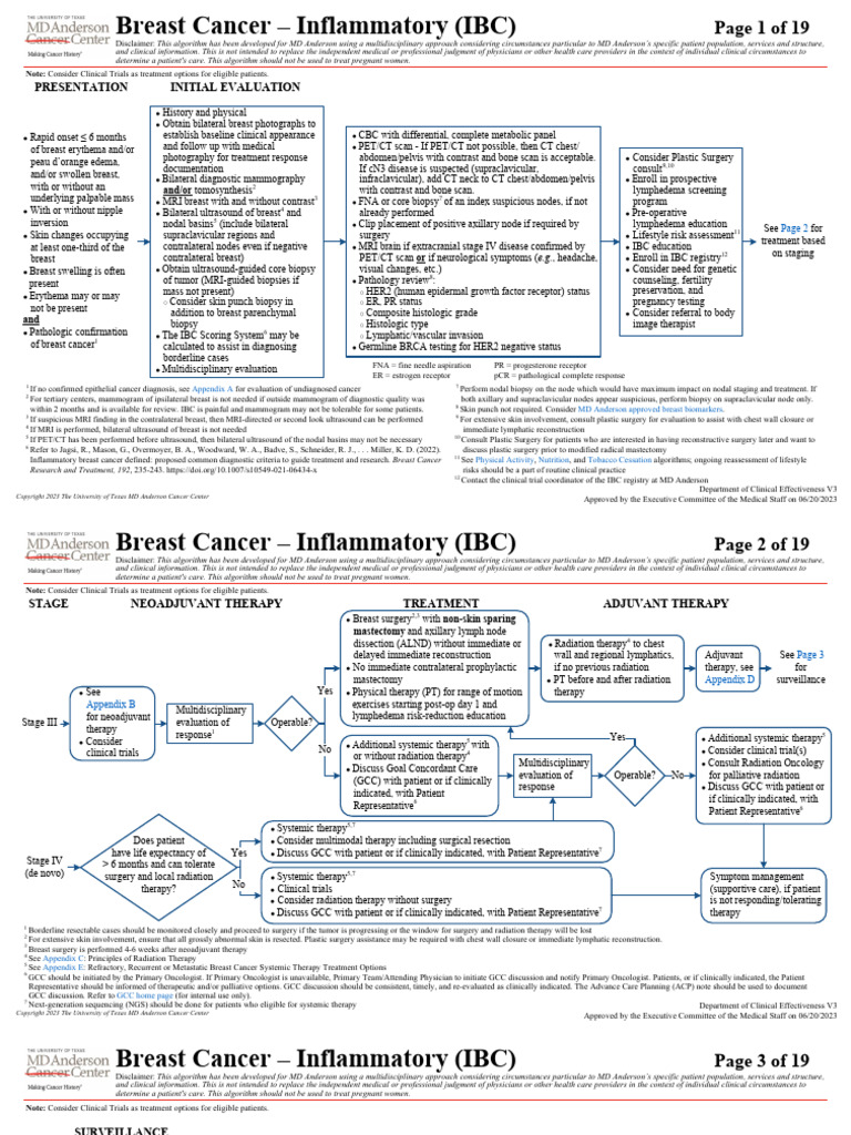 Ca - Treatment-Breast-Inflammatory-Web-Algorithm | PDF | Breast Cancer ...