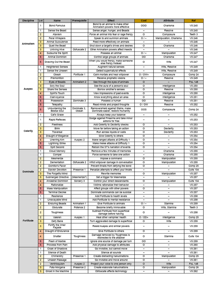 V5 Discipline List | PDF