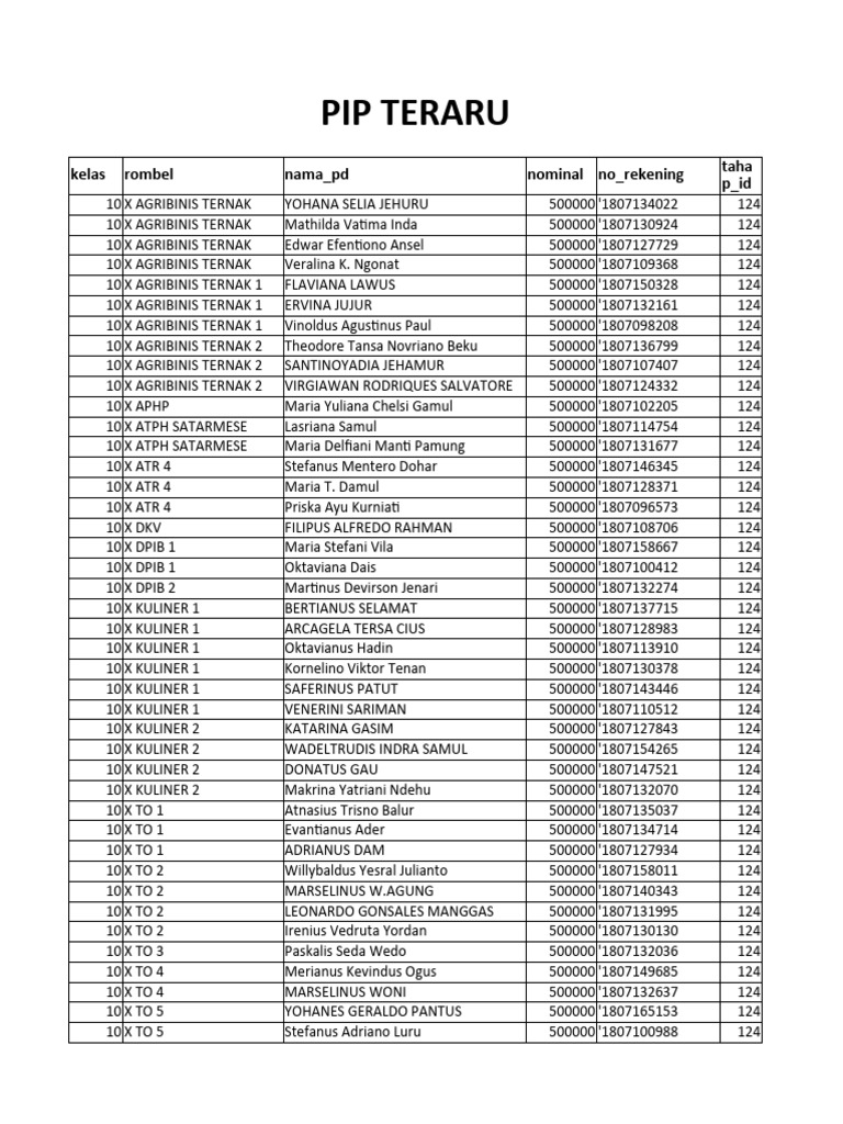 Daftar Penerima PIP BARU | PDF