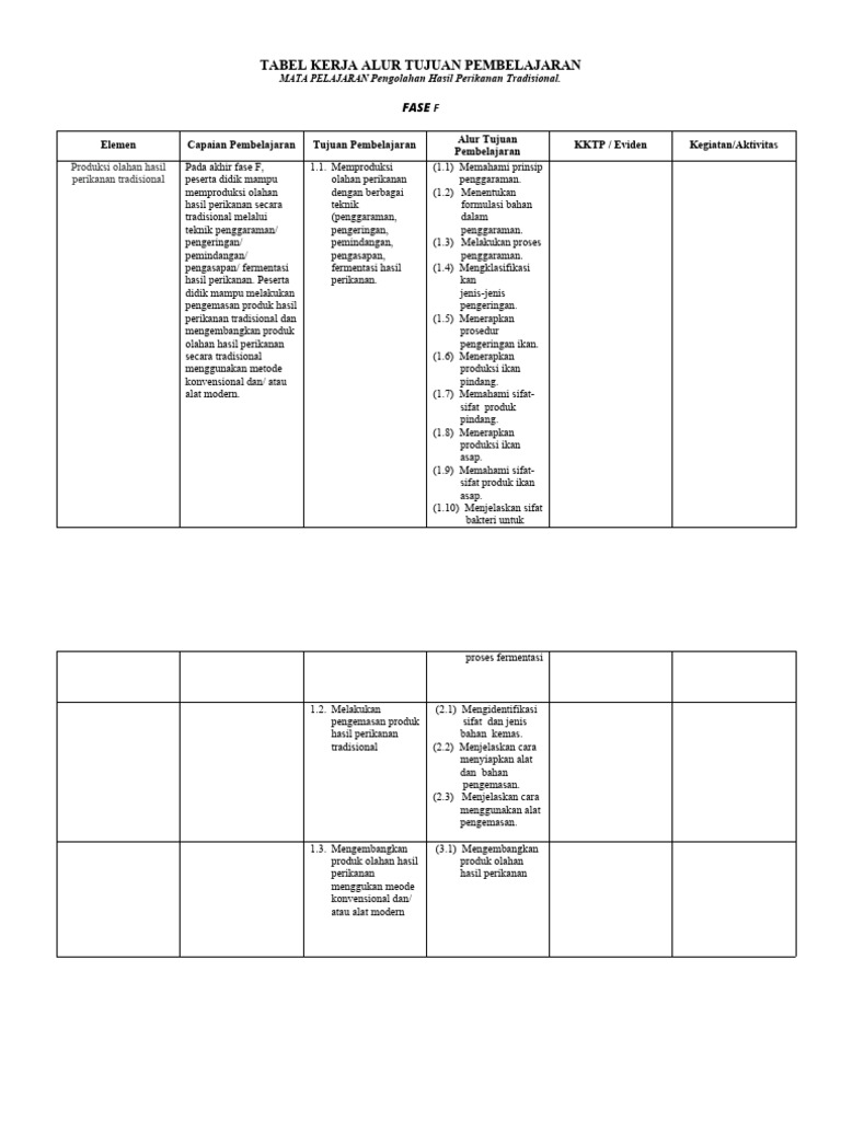TABEL KERJA ALUR TUJUAN PEMBELAJARAN POHPT | PDF