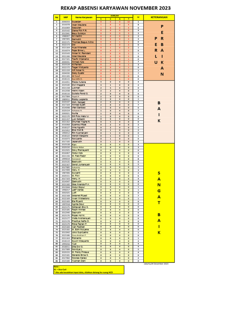 Rekap Absensi Karyawan Bulan November 2023 | PDF