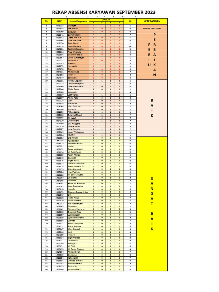 Rekap Absensi Karyawan Bulan September 2023-1 | PDF