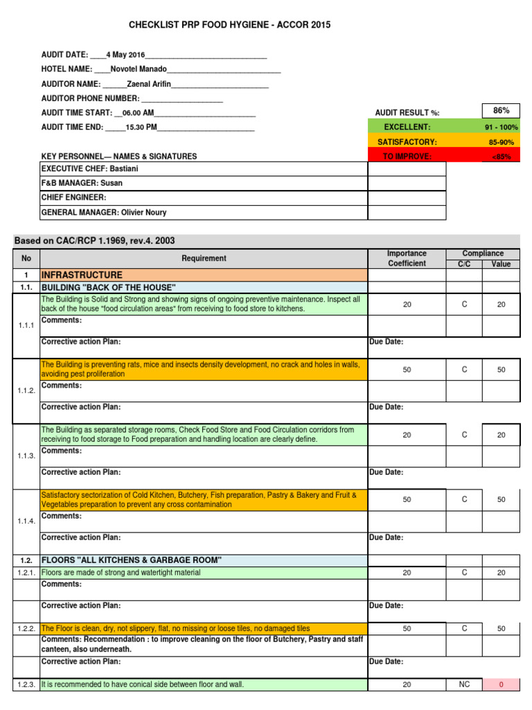 Checklist Audit Haccp Fb R1 Novotel Manado May 2016 Pdf Food