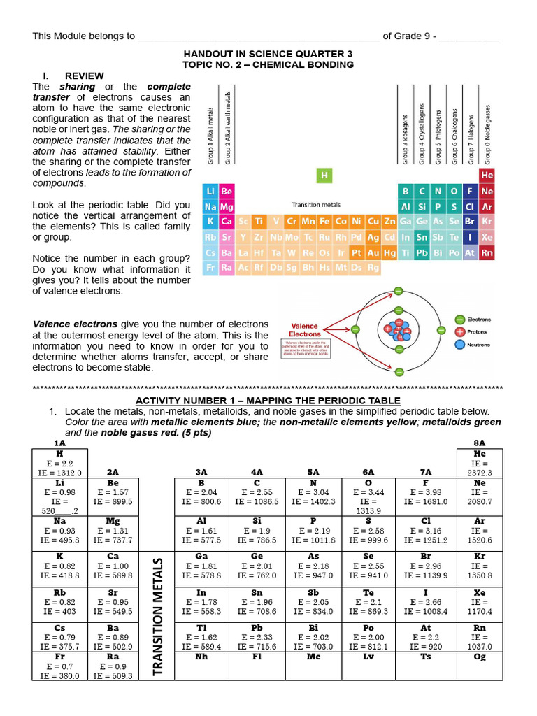 Bonding Pdf Ionic Bonding Chemical Bond