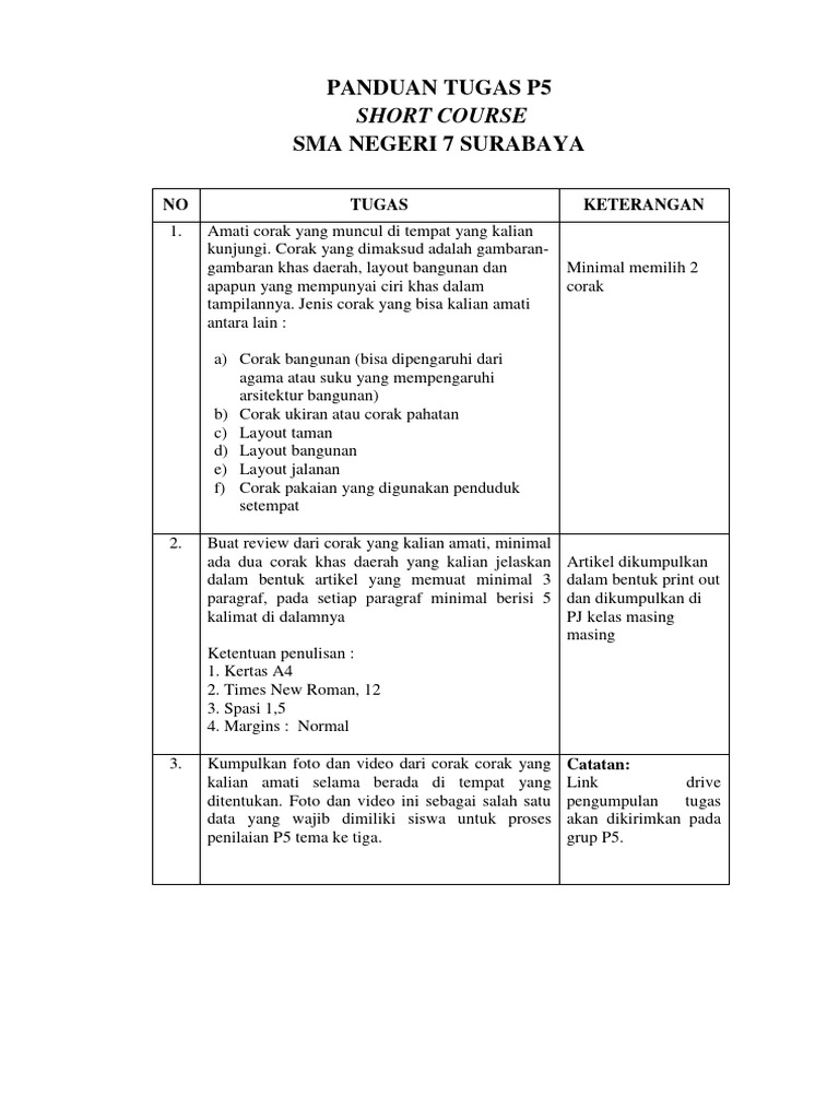 Panduan Tugas P5 - SC | PDF